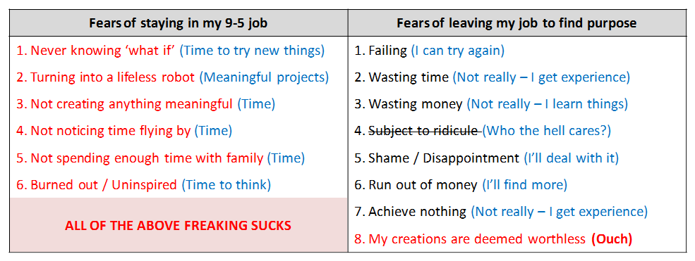 5 Steps on How to Use Fear to Find Your Purpose – Sierralisse